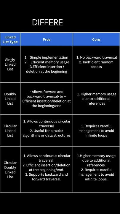 Java DSA: Linked List Metrics and Summary | #java - YouTube