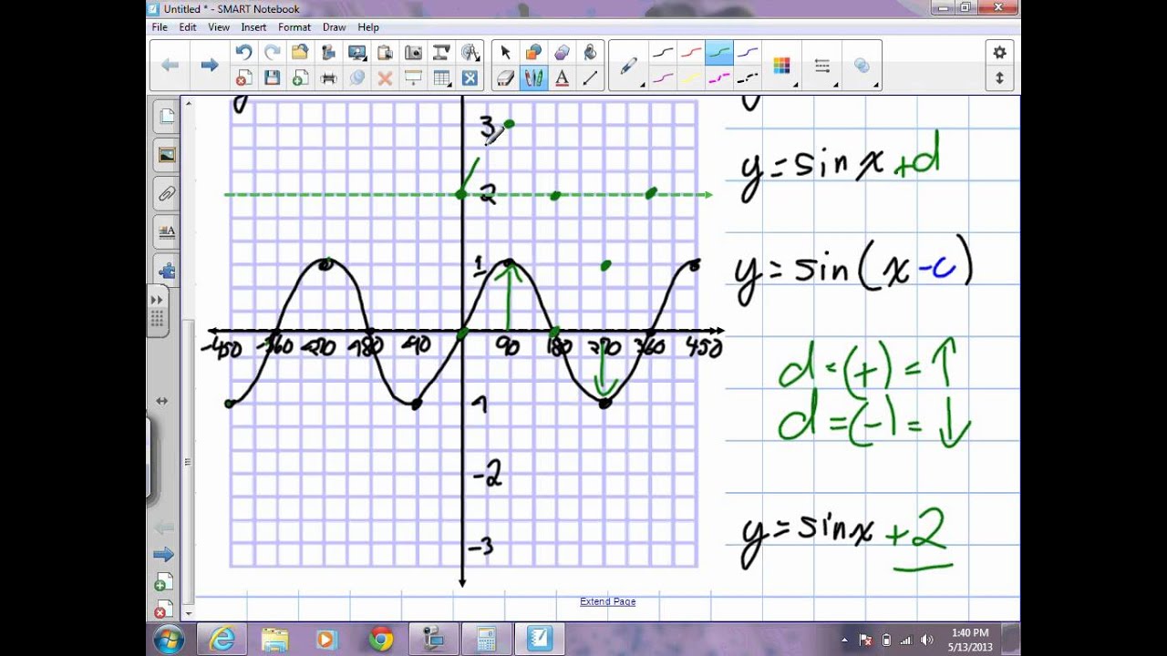 Vertical and Horizontal Translations of Sine Waves Grade 11 mixed ...