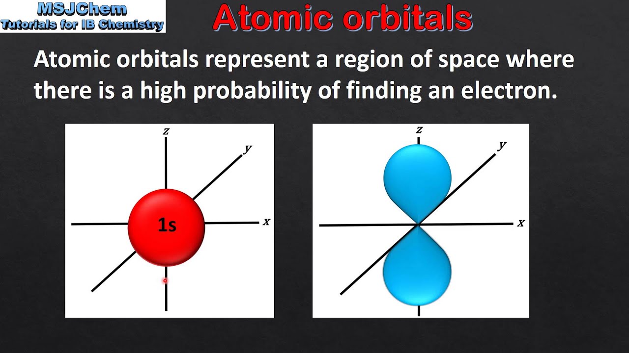 Orbital Chemistry