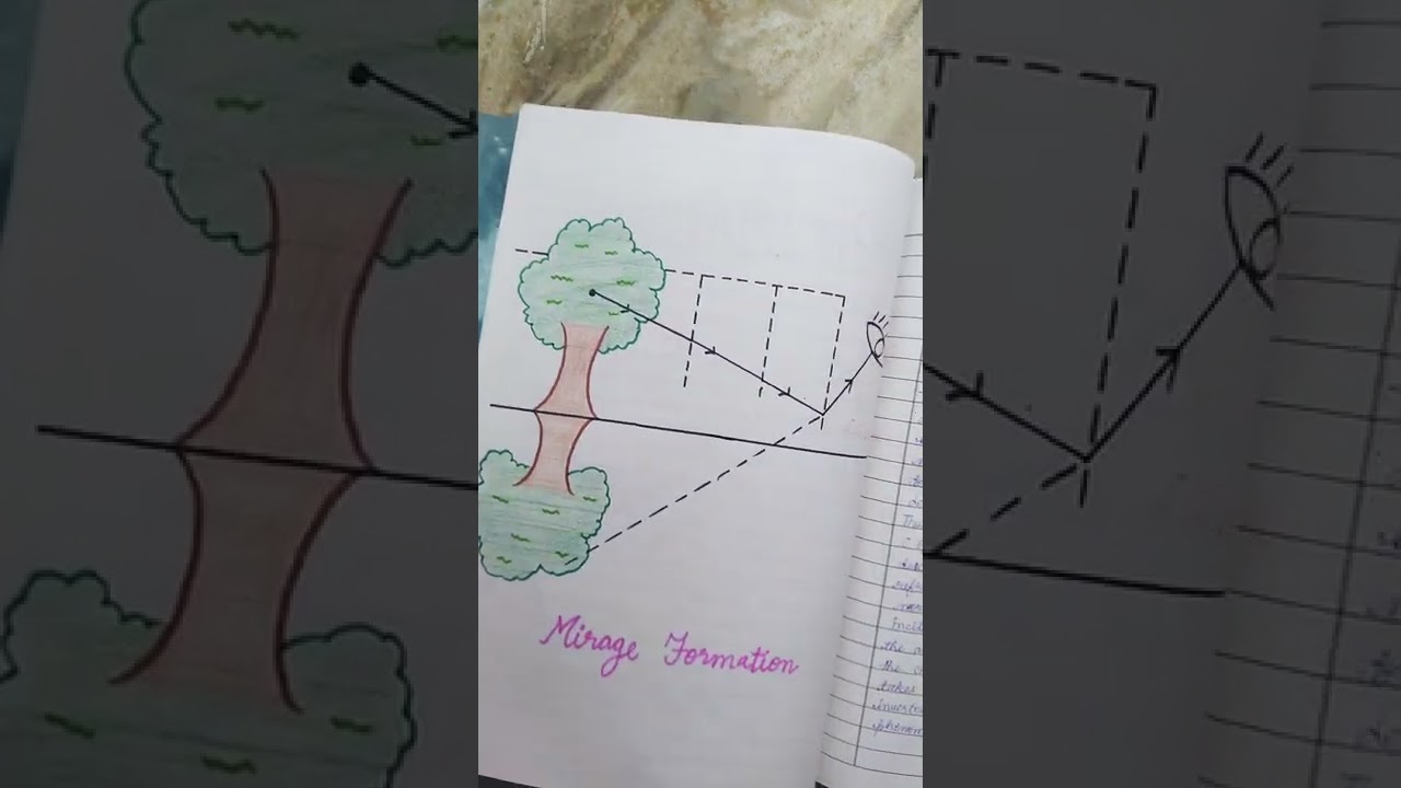 Project on Total Internal Reflection Physics 😊😊 - YouTube