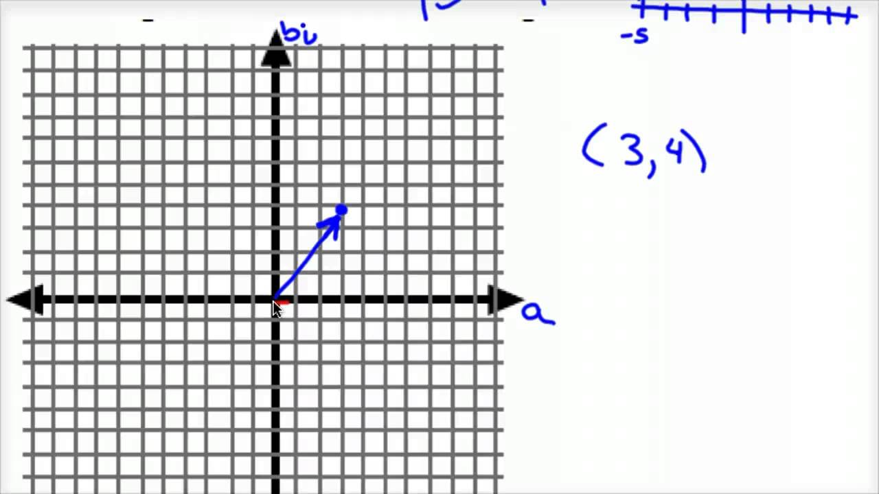 What Is The Absolute Value Of A Complex Number YouTube What Is The Absolute Value Of A Complex Number YouTube