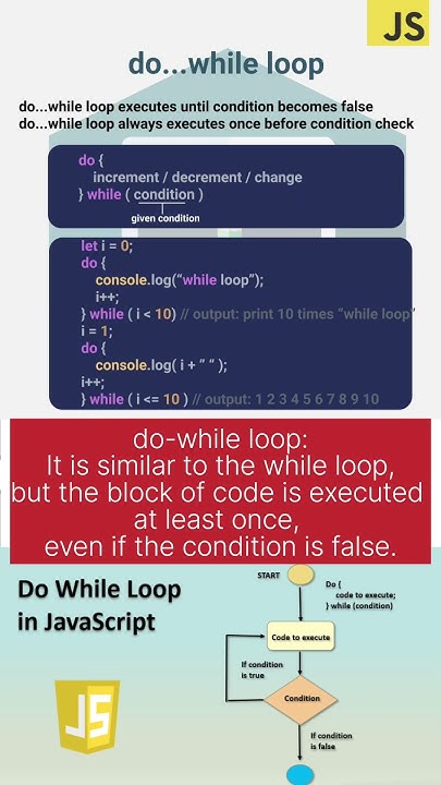 Loops In Javascript Shorts Javascript Learnjavascript Education Tktech Youtube