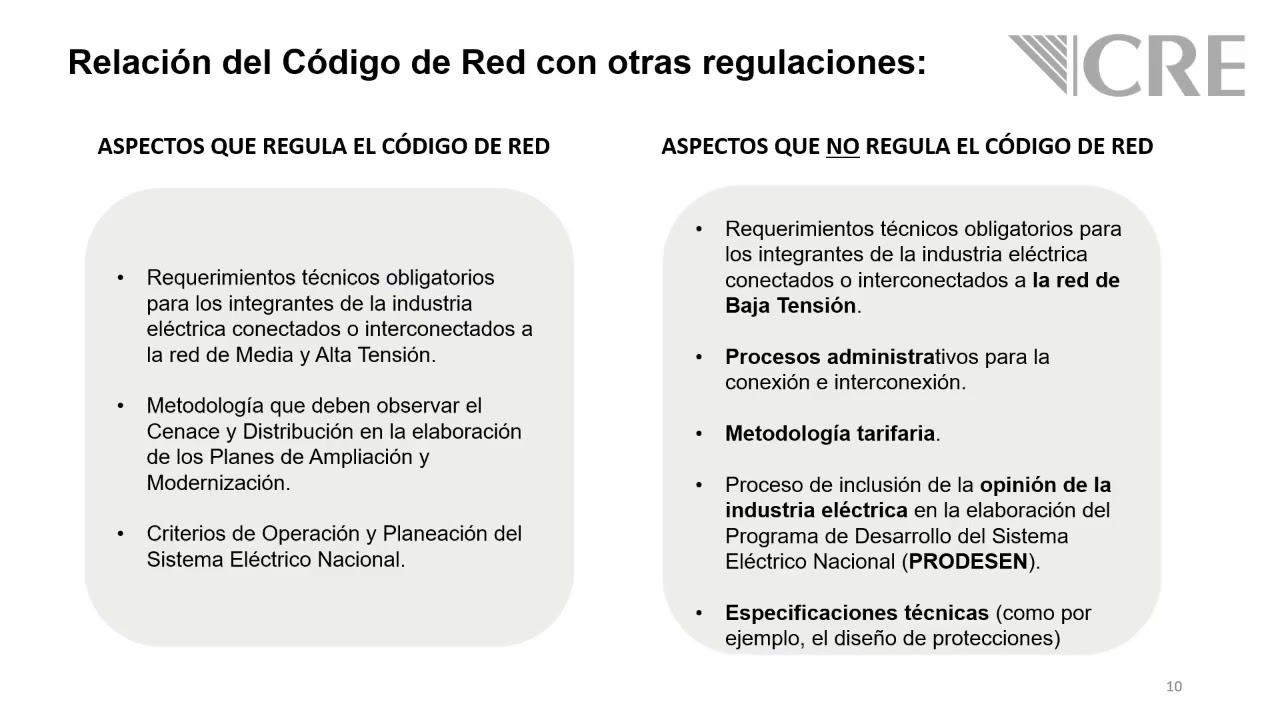 ¿Qué es el Código de RED? - YouTube