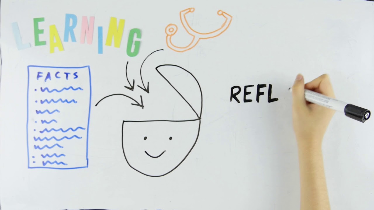 What is Reflection? - YouTube