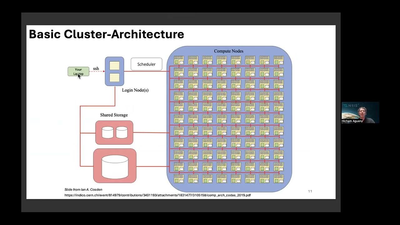 NRIS Talks: Webinar on High-Performance Computing Architecture, a fundamental overview - YouTube