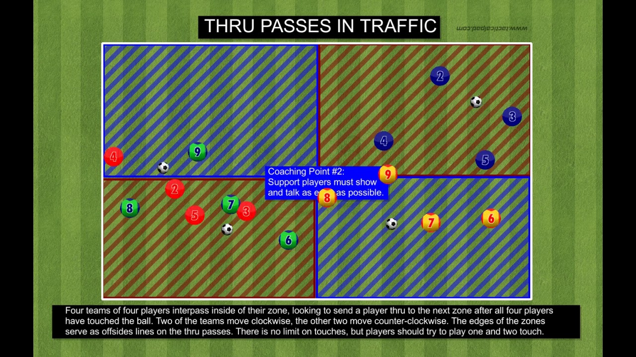 Thru Passes in Traffic - YouTube