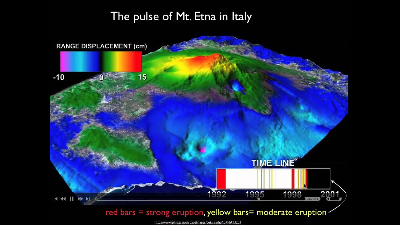 Volcano Warning Signs, Part 6: InSAR and space-based observations of ...