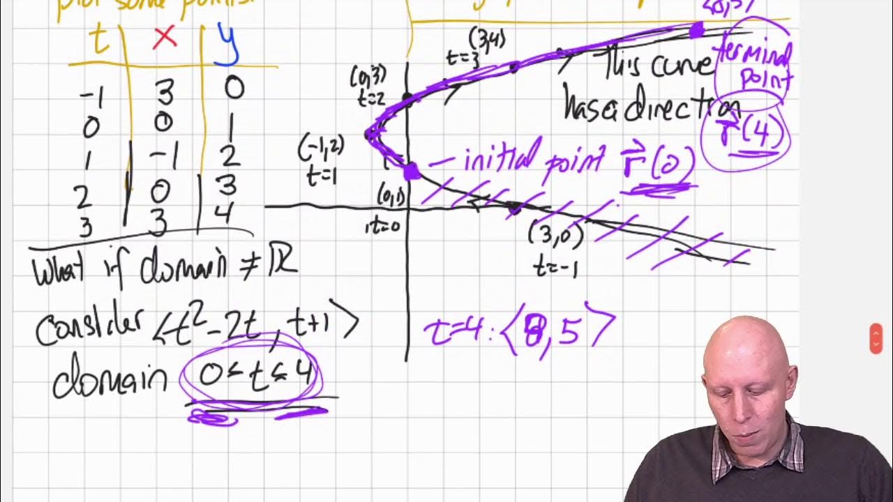Multivariable Calculus - Ch. 9.1 & 10.7 - Three Ways to Draw a ...