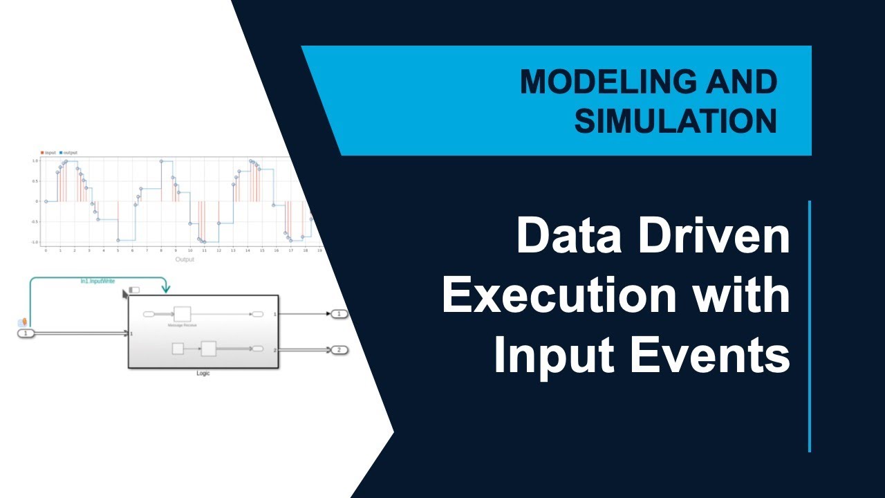 Model And Simulate Event Triggering Based On Input Port Data Youtube 0893