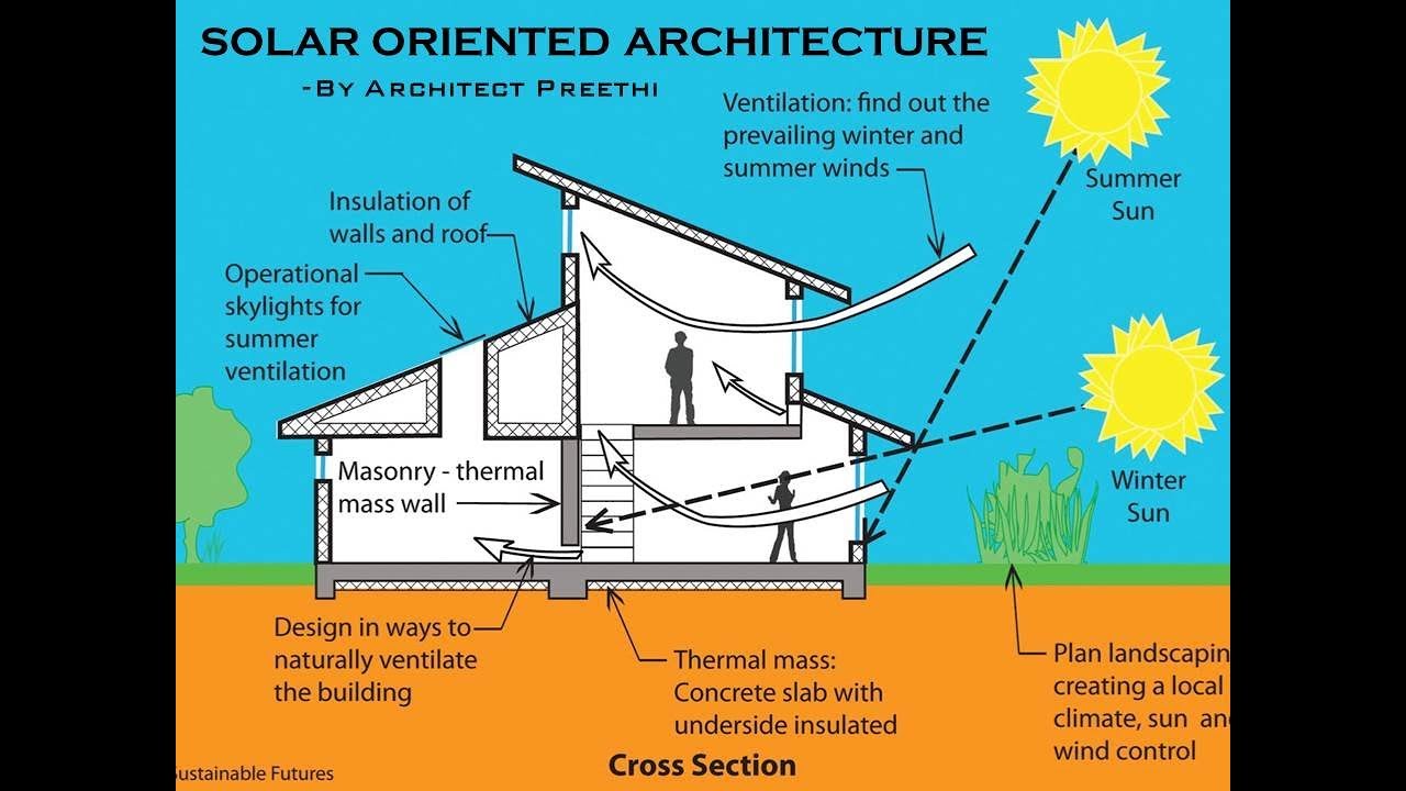 solar design - YouTube