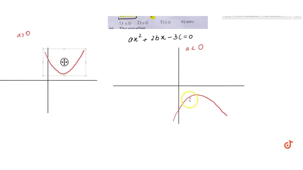 If the equation ax2+2bx_3c=0 has non- real roots and lt a+b then c is ...