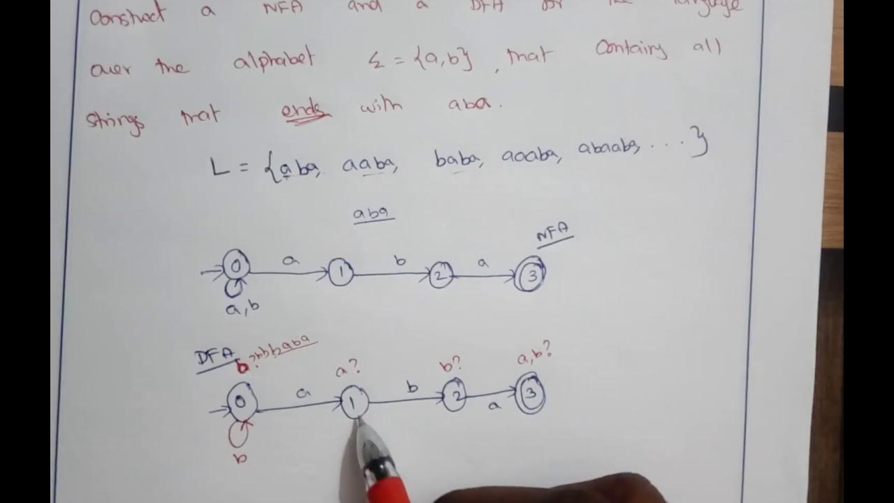 TOC Lec 05-Example problem of NFA and DFA by Deeba Kannan ((input end with aba ) - YouTube