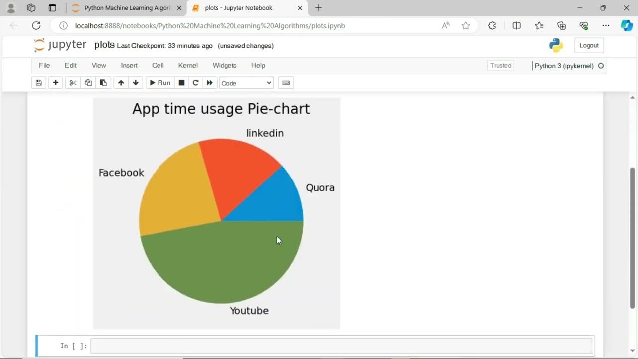 Pie Chart Using Python Matplotlib Viral Coding Pythonprogramming Youtube