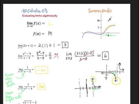 AP Calculus AB Summer Packet: Evaluating limits - YouTube