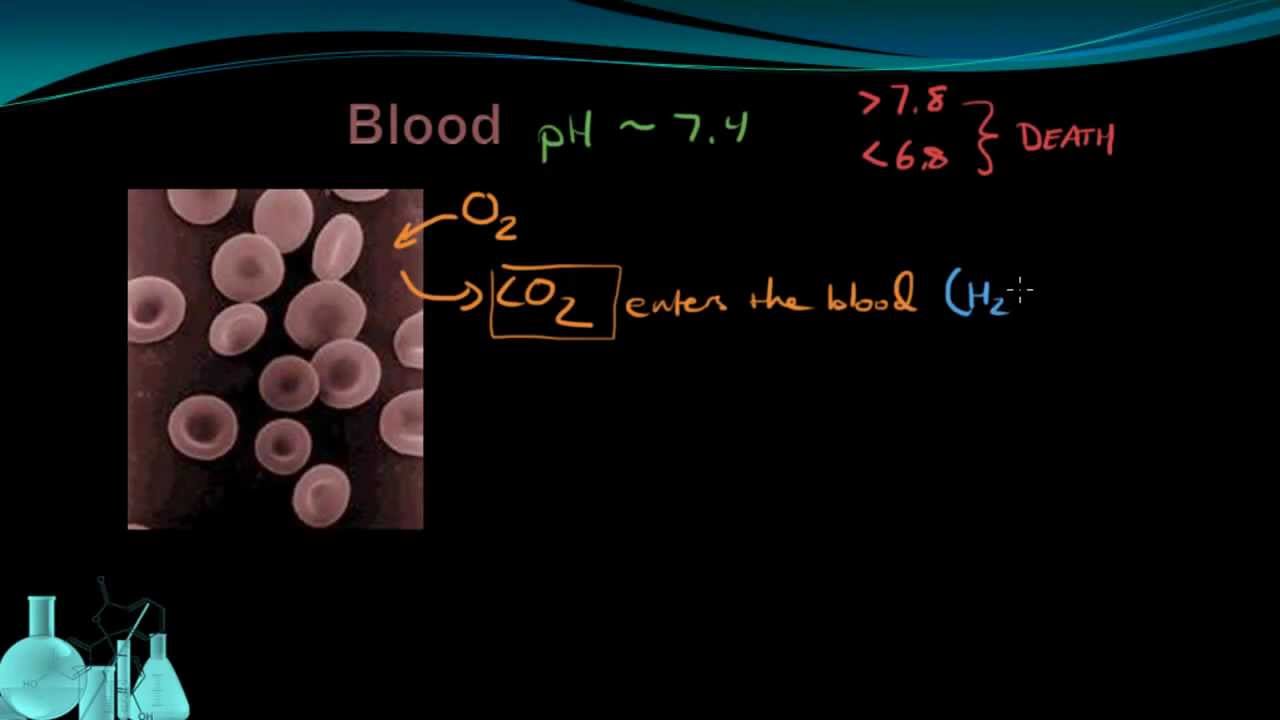 Chemistry 127 Buffers Youtube
