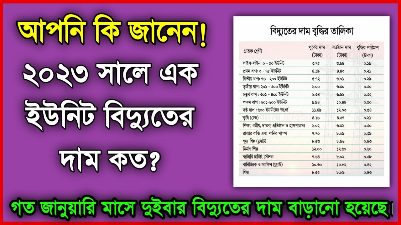 বর্তমান বিদ্যুৎ ইউনিট কত | বিদ্যুত বিল | বিদ্যুত খরচ | Electricity bill ...