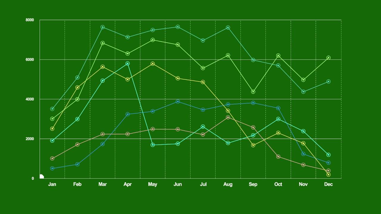 Anual Graph Element Green Screen - YouTube
