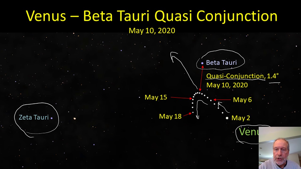 Venus - Beta Tauri (Elnath) Quasi-Conjunction, May 10, 2020 - YouTube