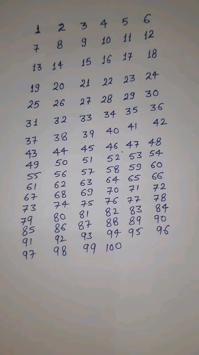 fastest way to find prime number between 1 and 100 #shorts #maths # ...