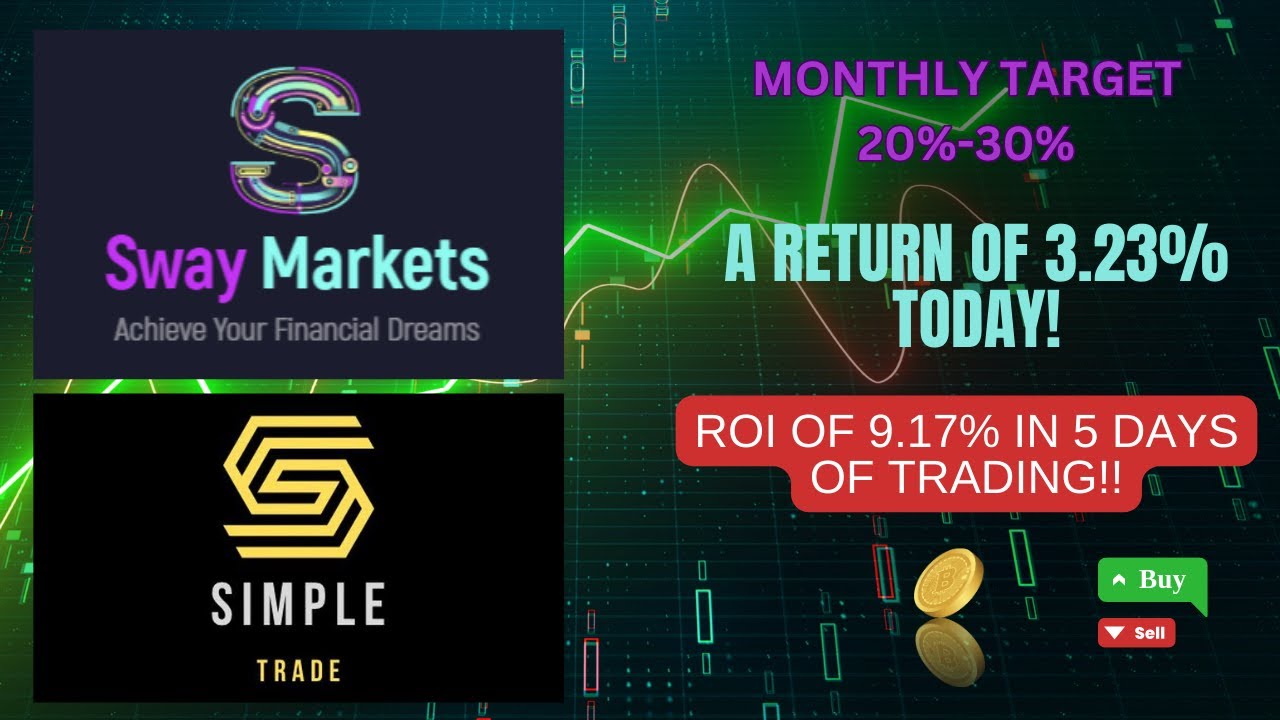 Sway Markets | Simple Trade Strategy Did 3.23% Today - YouTube
