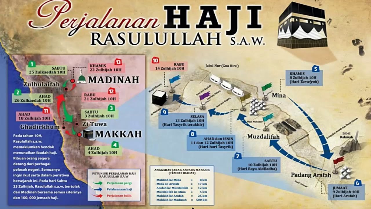 Tata Cara Manasik Haji - Proses Pelaksanakan Haji - YouTube