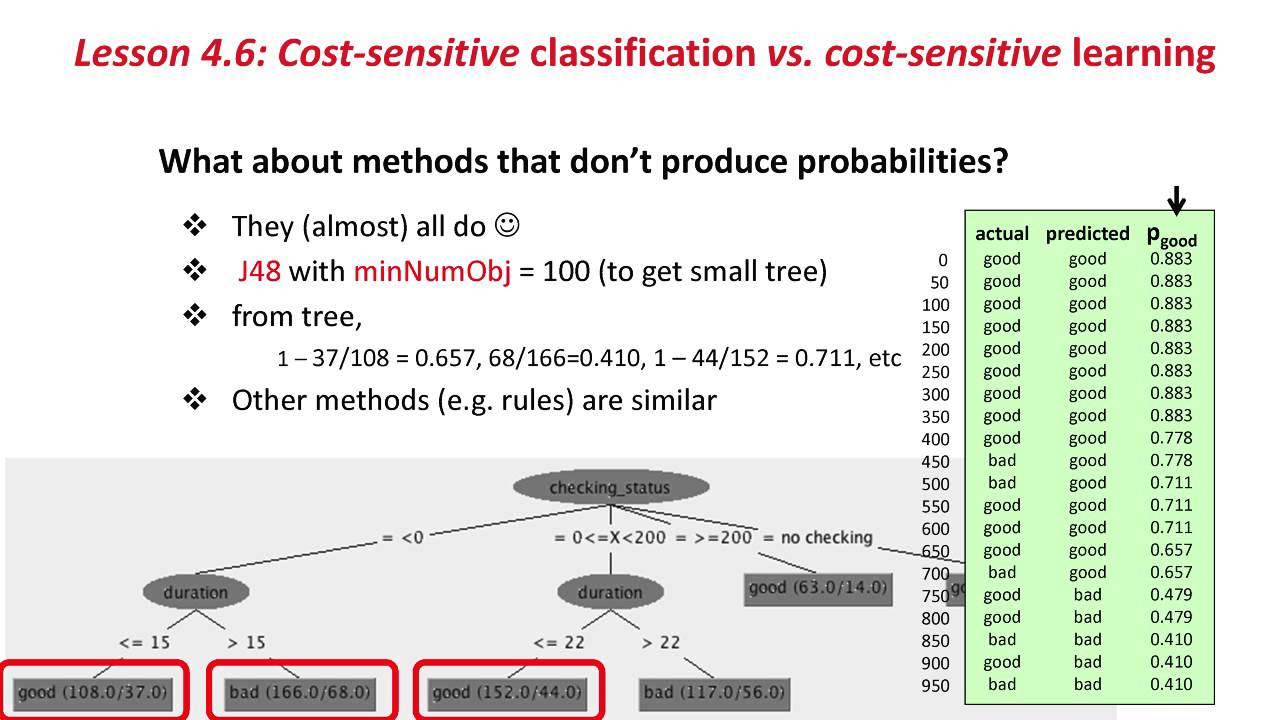 More Data Mining With Weka 46 Cost Sensitive Classification Vs Cost Sensitive Learning