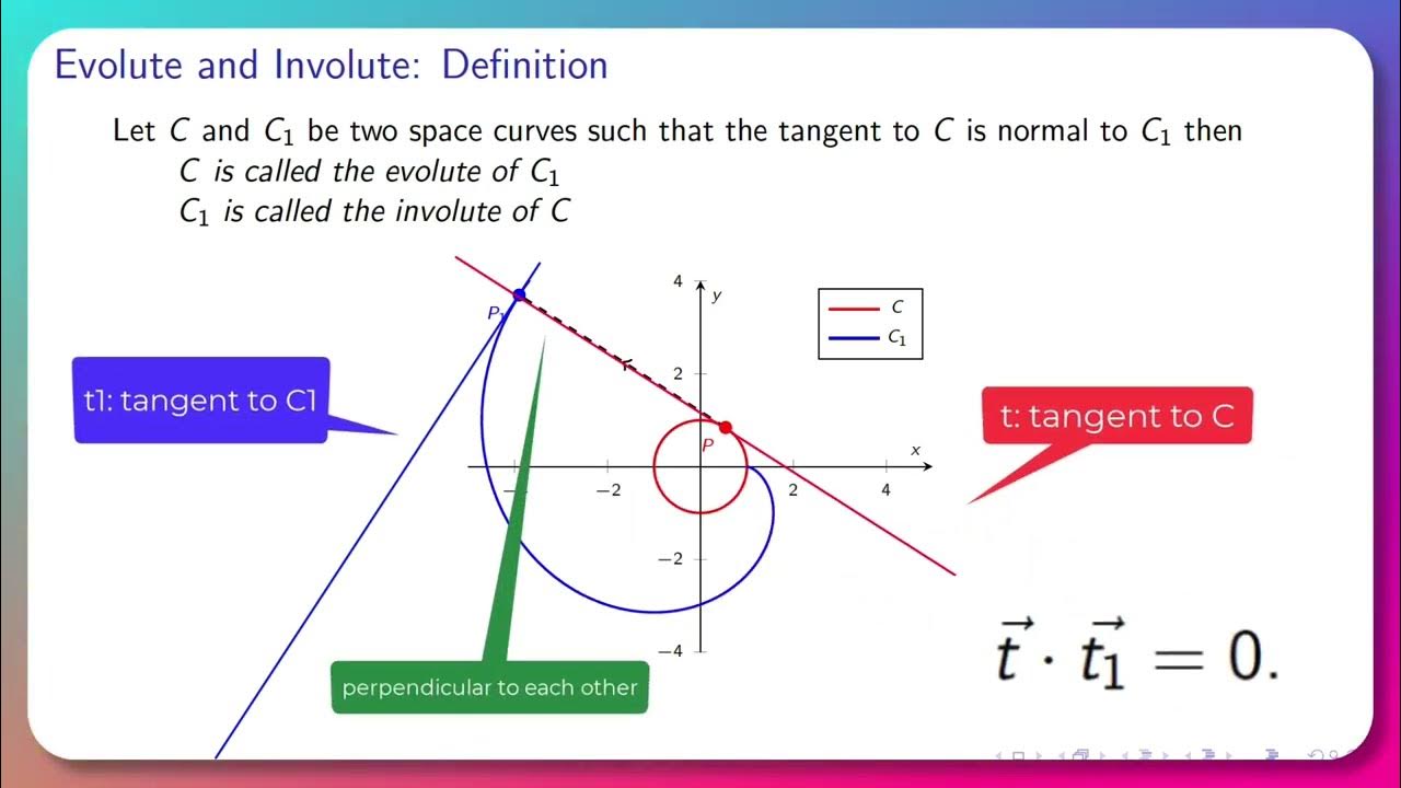 #involute #evolute - YouTube