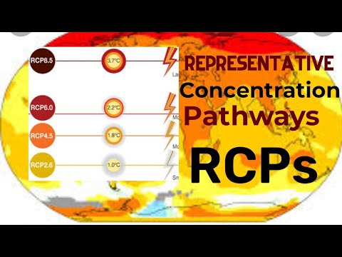 Representative Concentration Pathways (RCPs) - YouTube
