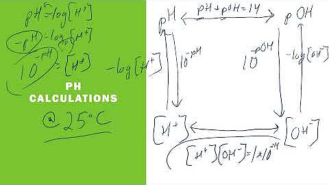 AP Chemistry Unit 8 - Acids and Bases - YouTube