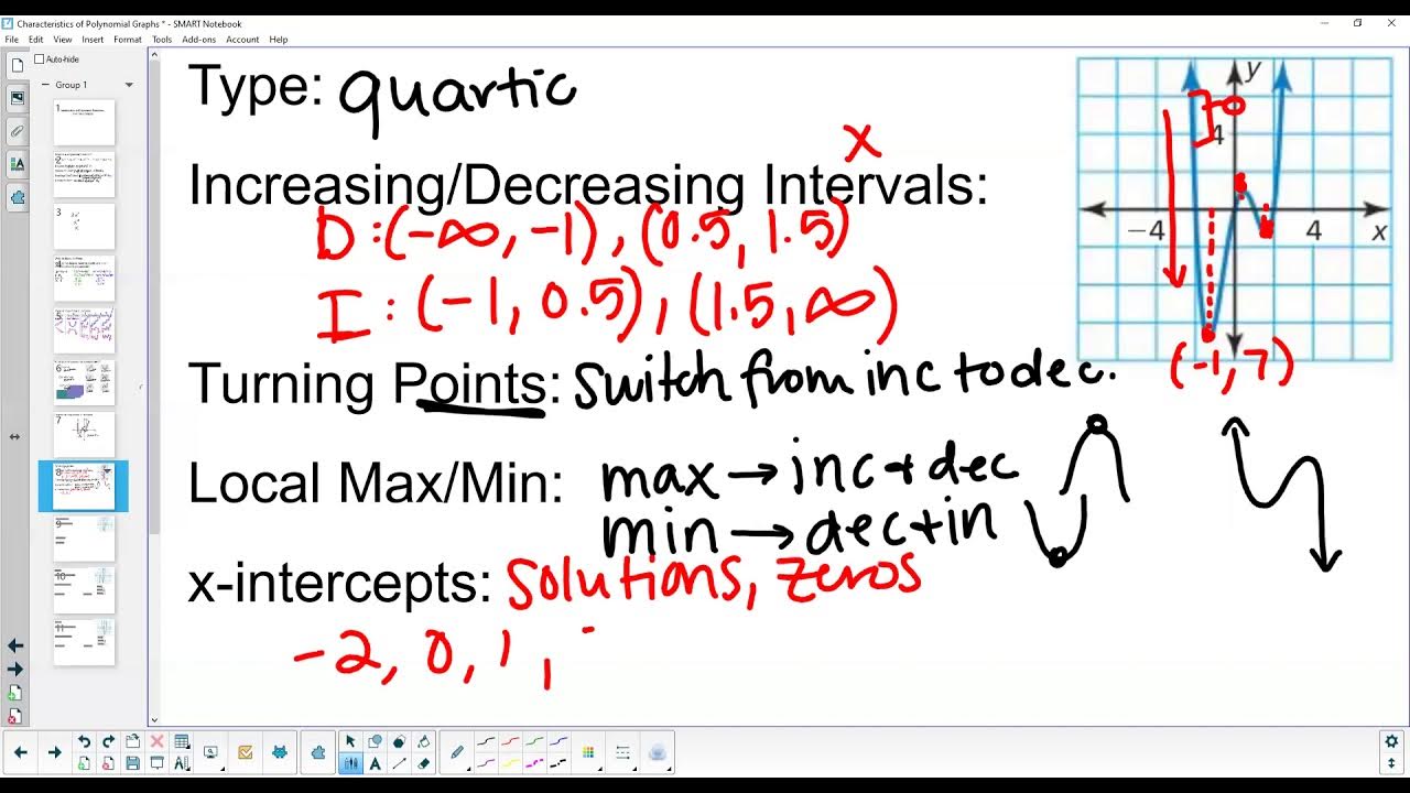 Characteristics of Polynomial Graphs - YouTube