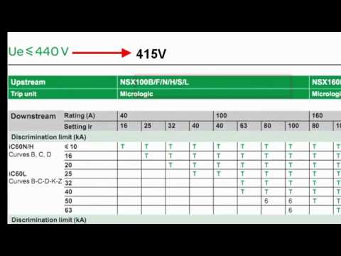Uso de las tablas de selectividad. Schneider Electric - YouTube