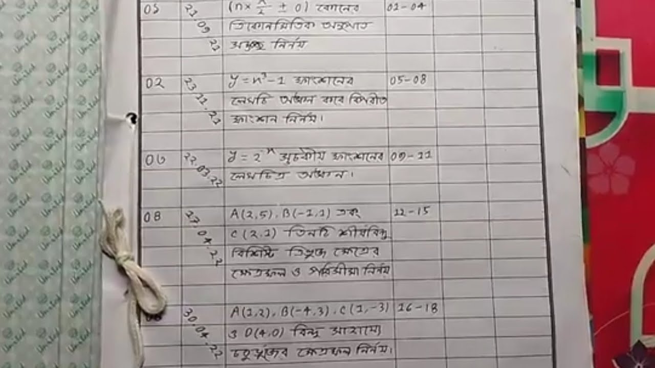 Higher math practical SSC 2022. SSC 2022 উচ্চতর গণিত ব্যবহারিক খাতা ...