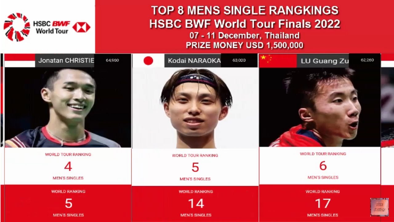 Ranking Terbaru HSBC BWF World Tour Finals 2022 Week 47 [ 22/11/2022 ...
