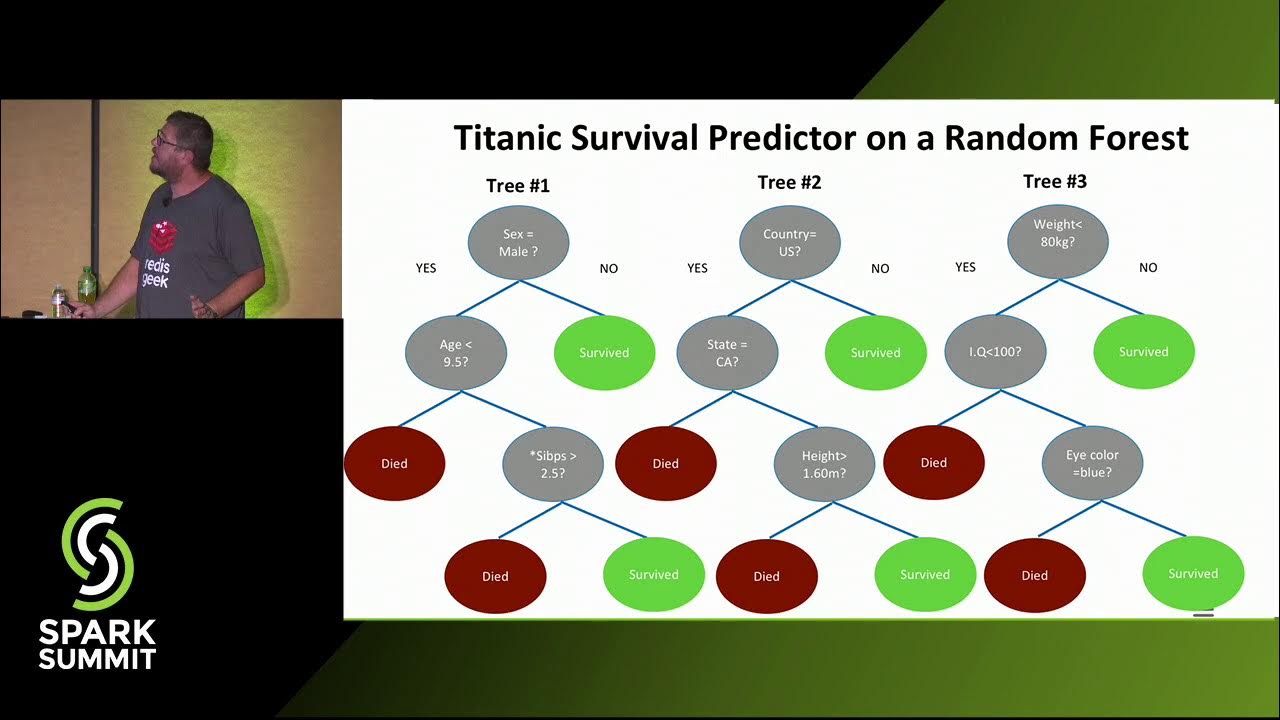 Building a Large Scale Recommendation Engine with Spark and Redis ML - Shay Nativ - YouTube