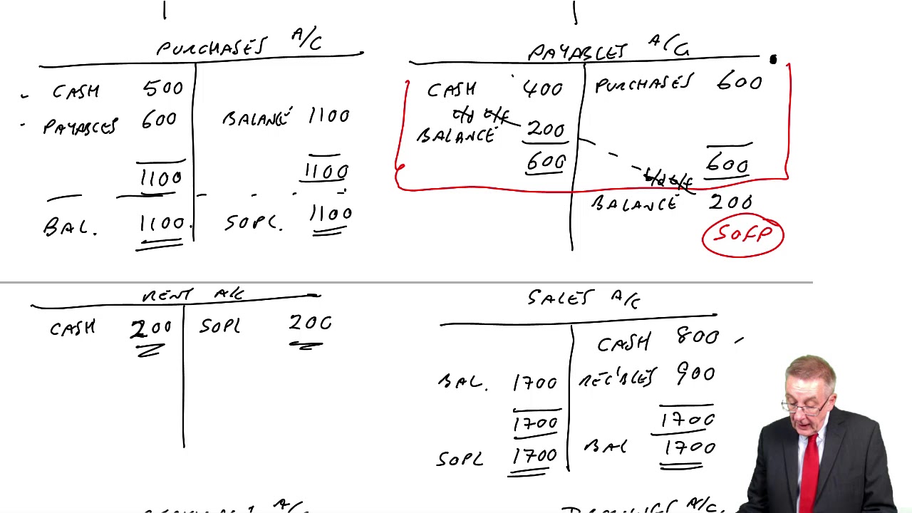 Double Entry Bookkeeping (part c) - ACCA Financial Accounting (FA ...