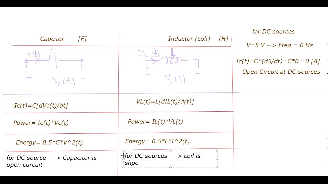 Video 7 Capacitor and Coil - YouTube