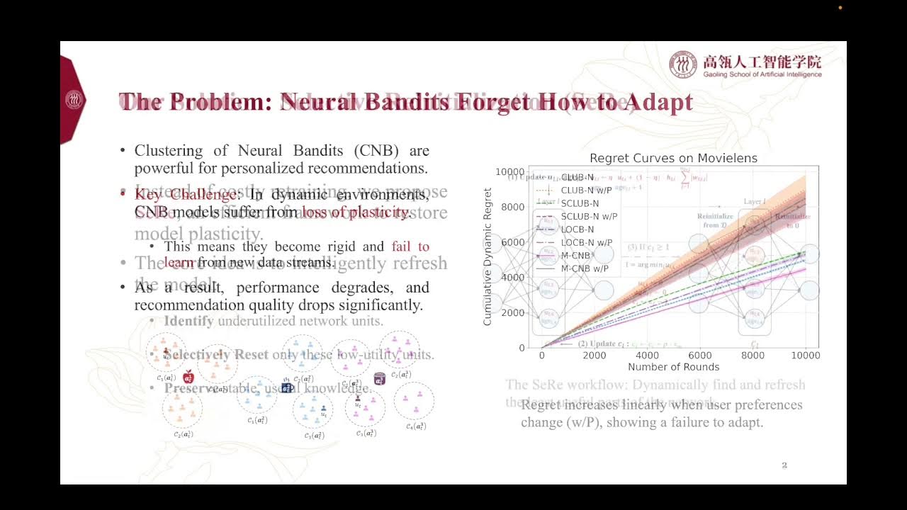 KDD 2025 - Revisiting Clustering of Neural Bandits: Selective Reinitialization for Mitigating ...