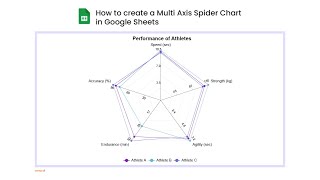How To Create Radar Chart In Excel Radar Chart Example Competitive ...