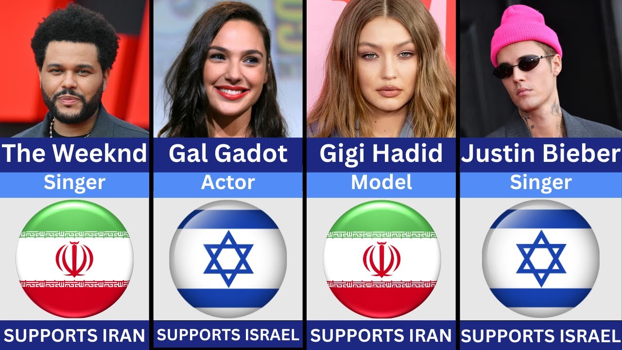 Famous People Who Support Iran or Israel - YouTube