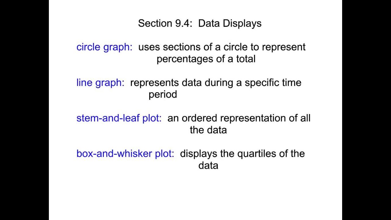 Sec. 9.4 Part I (Data Displays and Their Purpose) - YouTube