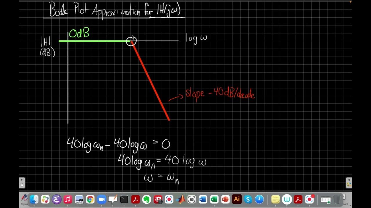 Second-Order Bode Plots: Theory - YouTube