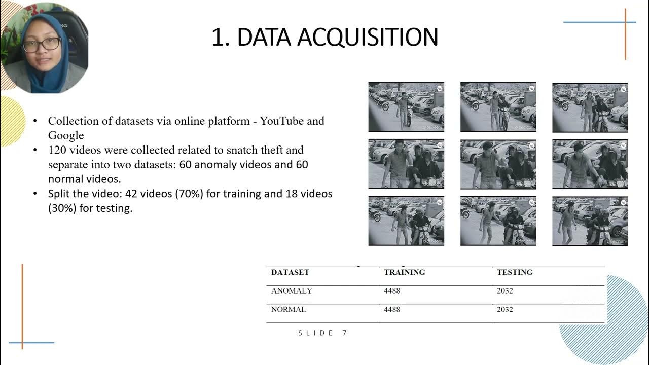 Real Time Snatch Theft Detection Using Deep Learning Networks - CSSR2022 - YouTube
