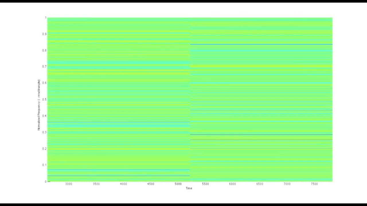 [Binaural Recording] Noise, Spectrograms and Violin - YouTube
