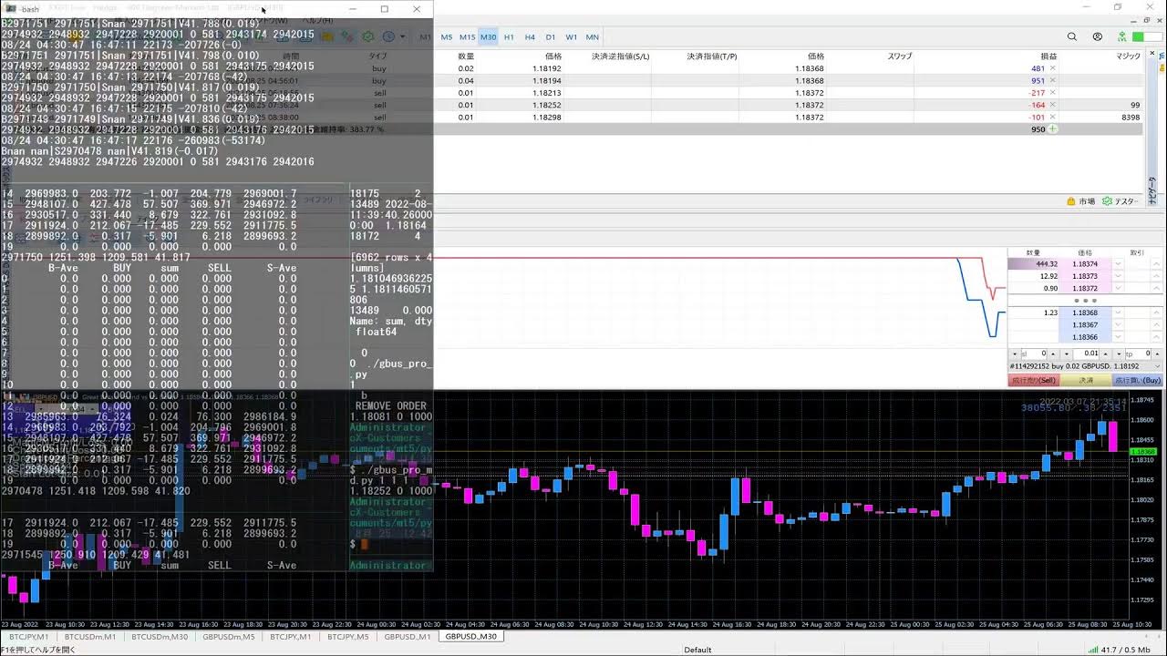 【BITCOIN】Meta Trader 5 Python script by FXGT & Long Short Aggregate ...