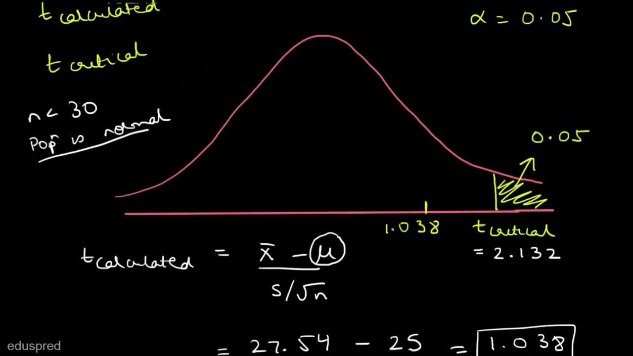 Hypotheses Testing (Single Sample) : Solved Example #4 - YouTube