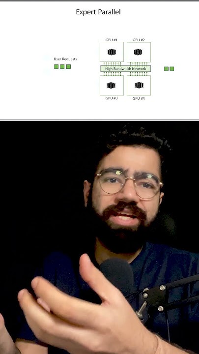 Can your PC run GPT4 ? How LLMs are deployed ? - YouTube