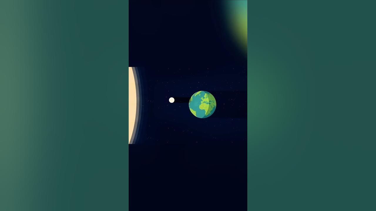 Why there isnt a Solar eclipse every month! - YouTube