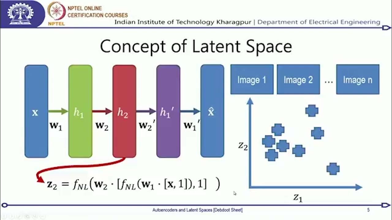 Autoencoders and Latent Spaces #ch19 #swayamprabha - YouTube