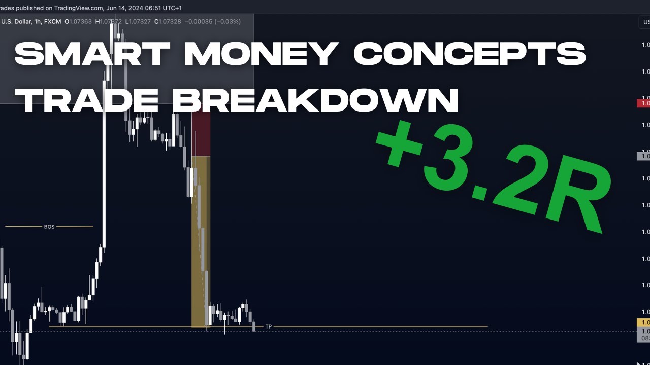 Smart Money Concepts Trading Strategy | New York Session - YouTube