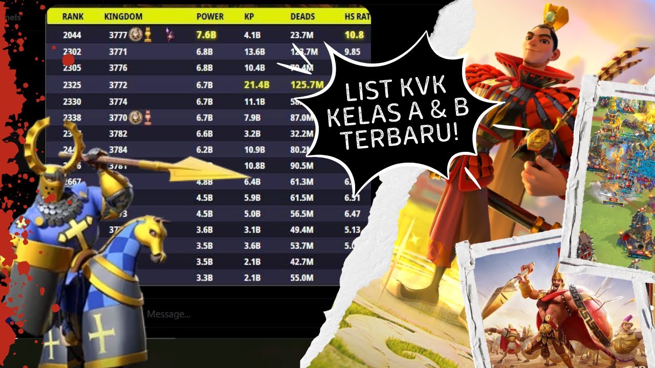 LIST KVK 2 Kelas A & B Agustus 2025! Perang Besar di Depan Mata! ini ...